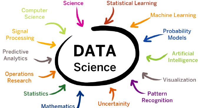 Data Science vs AI: Get to the Fundamentals - TechManthan